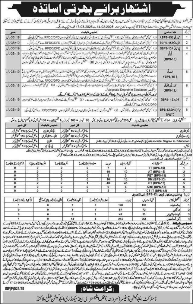 KPK Malakand Government Teaching Jobs 2025 - TT AT PET CT DM Qari PST ...