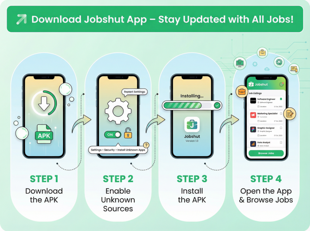 Download The Jobshut Android App | Job Mobile App Stay Updated With All ...