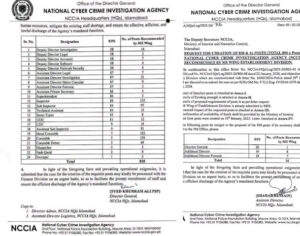National Cyber Crime Investigation Agency NCCIA Latest Jobs 2026 ...