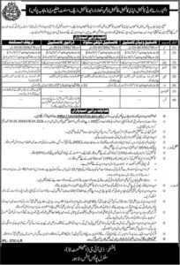 Punjab Police New Jobs 2026 - Apply Online For Constable, Driver ...